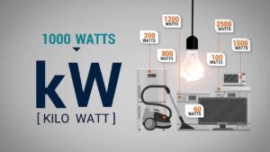 kWh to kW conversion calculator